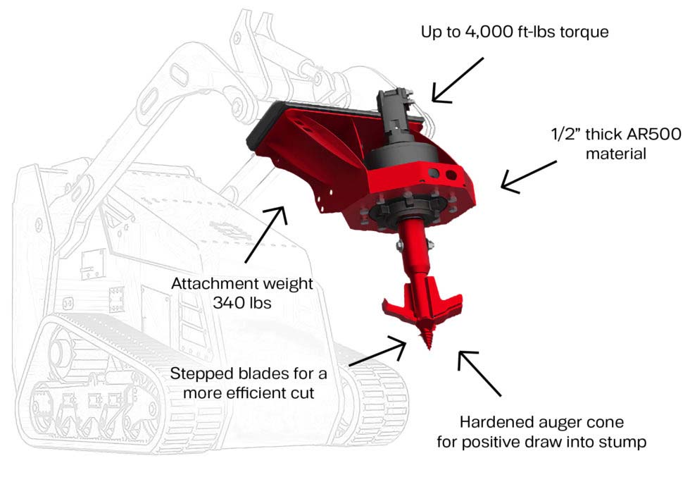 Compact STUMPEX | Stump Grinder Attachment | FECON