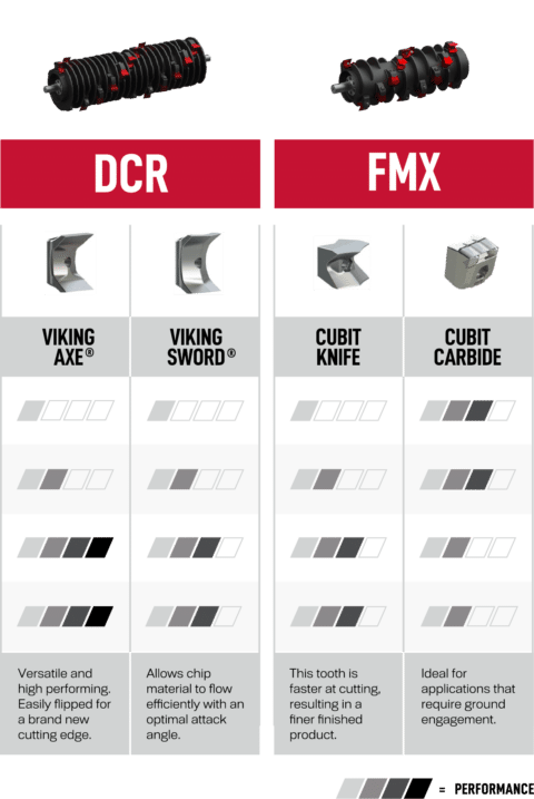 Teeth and Rotor Guide - Fecon
