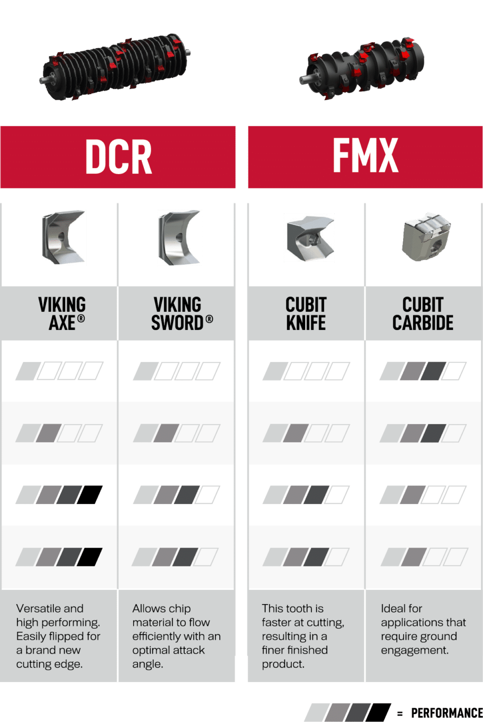 Teeth and Rotor Guide - Fecon