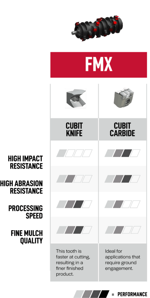 Teeth and Rotor Guide - Fecon